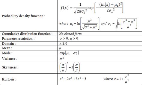 Lognormal Distribution Vose Software