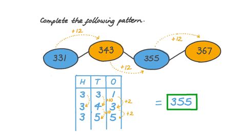question video finding missing numbers in patterns of 3 digit numbers nagwa