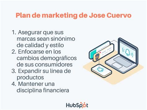 Ejemplos De Planes De Marketing
