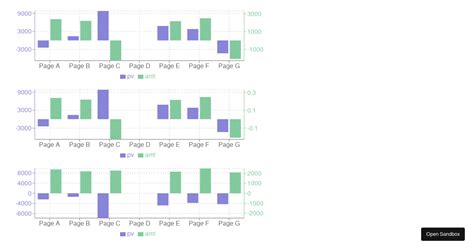 Stacked Bar Chart Forked Codesandbox