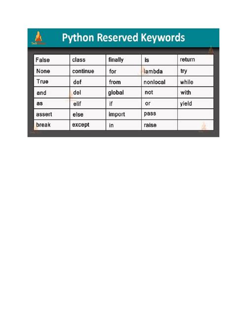 python reserved words pdf