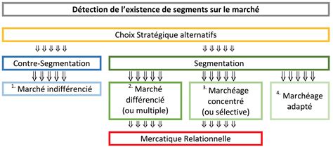 Exemple De Plan De Marchéage Dune Entreprise Le Meilleur Exemple