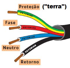 Como Identificar Fios Embutidos Numa Instala O El Trica Paulo