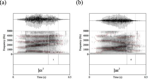 colour online spectrogram comparison of diphthongs ei vs aɛ as download scientific