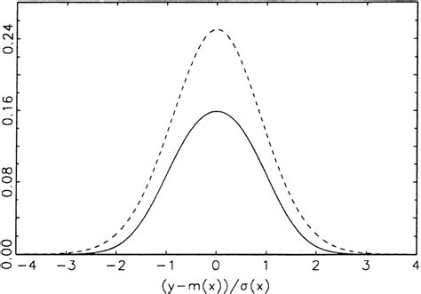 graph of the variance of function ofˆfyofˆ ofˆfy x full line download scientific diagram