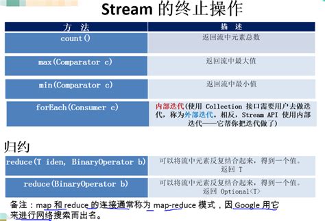 java8新特性 stream流 emplist java csdn博客