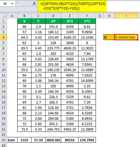 Coefficient Determination Calculator Sanakhadijah