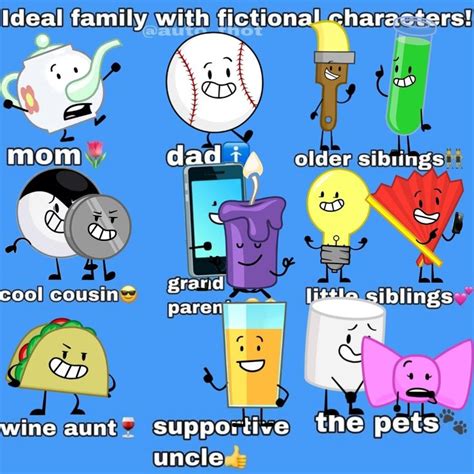 An Image Of Cartoon Characters With Words Describing Their Roles In The
