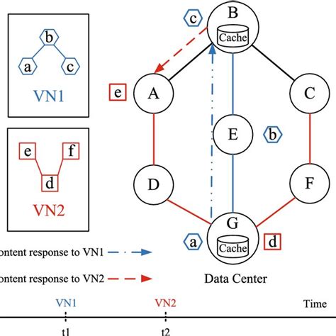an example to illustrate the impact of caching strategy on mapping download scientific diagram