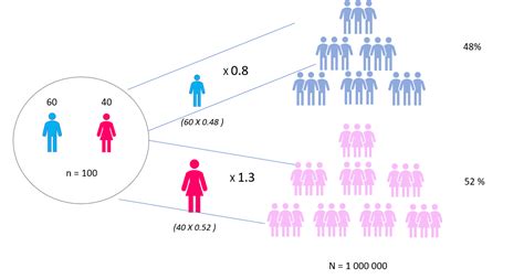 🎓 weighting algorithm askia help centre automating insight