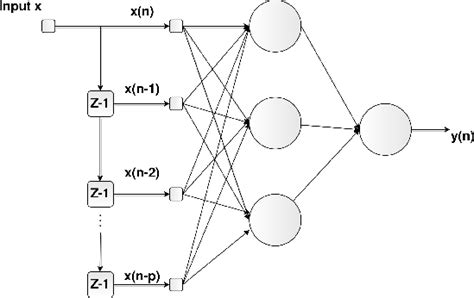 time delay neural network tdnn download scientific diagram