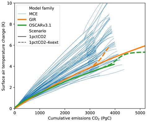 gmd reduced complexity model intercomparison project phase 1 introduction and evaluation of