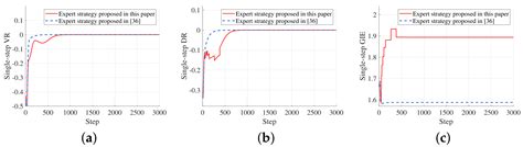 applied sciences free full text imitation learning with graph neural networks for improving