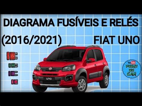 DIAGRAMA FUSÍVEIS E RELÉS FIAT UNO 2016 2021 pointdocar YouTube