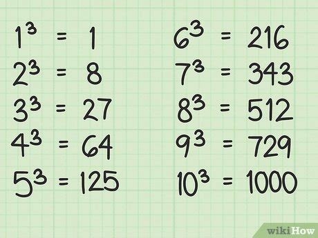 How To Calculate Cube Root By Hand With Pictures Wikihow