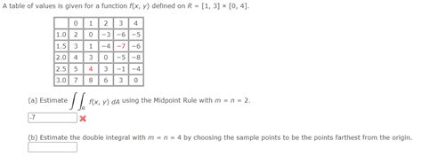 solved a table of values is given for a function f x y