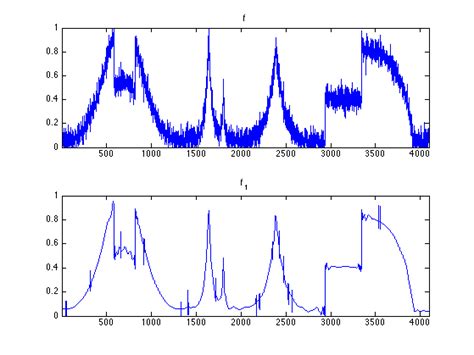 given a thresholding theta for instance theta 0 or theta 1 one thus defines a