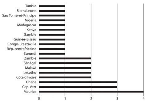 le multipartisme en côte d ivoire