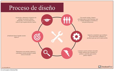 Ejemplo de Proceso de Diseño Storyboard por es examples