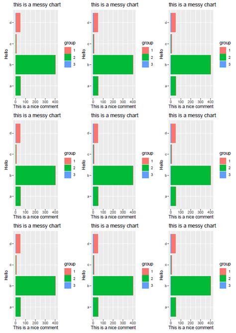 R How To Fit Multiple Ggplot Charts On A A4 Pdf Stack Overflow