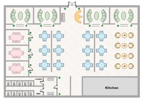 Free Online Floor Plan Creator