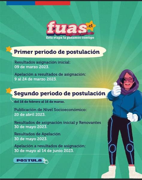 FUAS 2023 Colegio Papa Juan Pablo Segundo