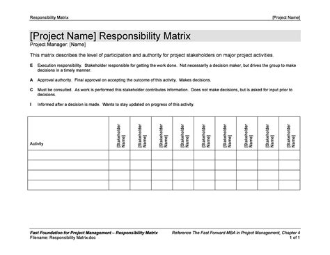 Work Breakdown Structure Templates Free Templatelab 8364 The Best