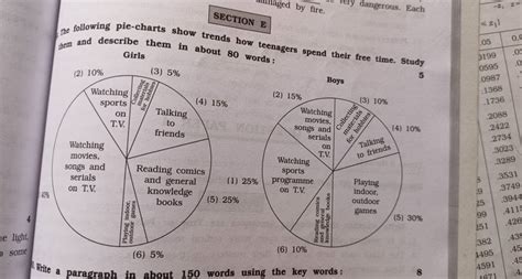 The Following Pie Charts Show Trends How Teenagers Spend Their Free Time