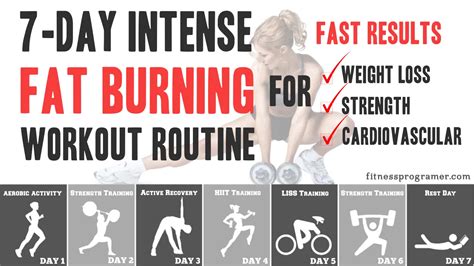 7 Day Intense Fat Burning Workout Routine For Fast Results