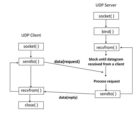 getting started with rust part 2 smartjava