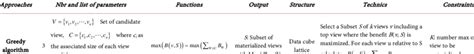 comparative table of materialized view selection algorithms download scientific diagram