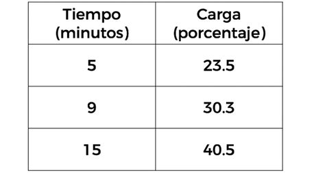 Variación lineal y su representación tabular Nueva Escuela Mexicana