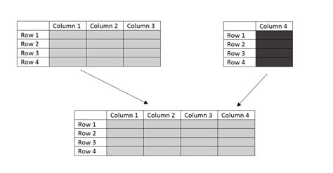 Cbind Function In R Programming CodeForGeek