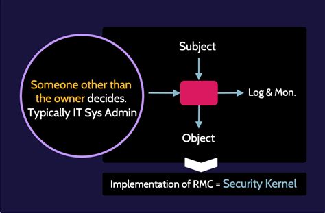 Cissp Domain Identity Access Management Iam Destcert