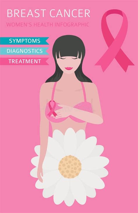 Cáncer De Pecho Infographic Médico Diagnósticos Síntomas Invitación