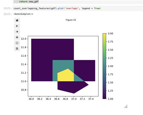 Python Count Overlapping Features Using Geopandas Geographic