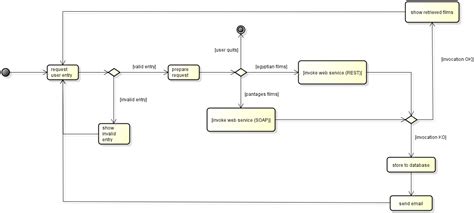 Spring Integration Flow Diagram Intellij Makeflowchart