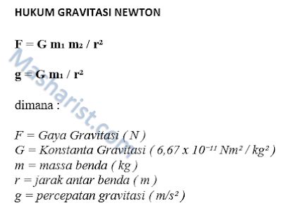 Kumpulan Contoh Soal Gaya Gravitasi Gaya Berat Serta Pembahasannya