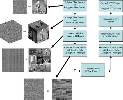 steps of the proposed hybrid encryption framework download scientific diagram