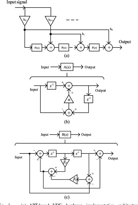 figure 1 from design and implementation of high speed all pass transformation based variable