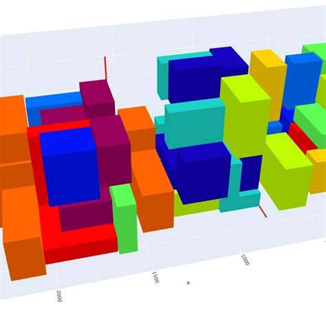 solutions provided by q4realbpp for the real world oriented instances download scientific