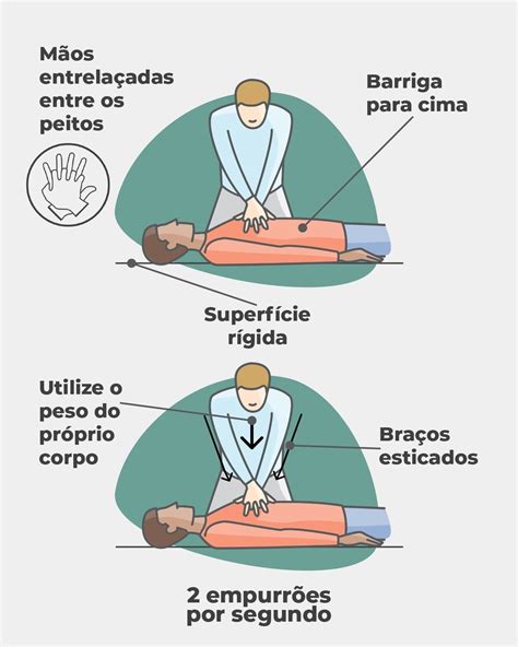 Primeiros socorros para afogamento passo a passo completo Tua Saúde
