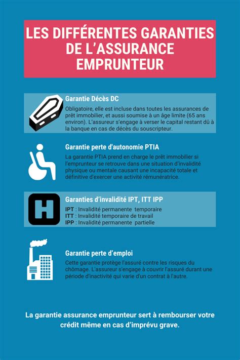 Les garanties dune assurance emprunteur Prêt immobilier MaxiAssur