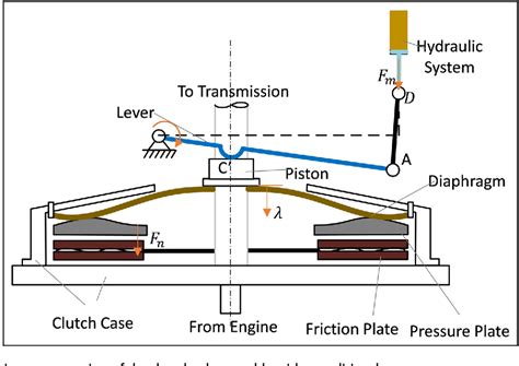 Figure 1 From Modeling And Simulation Study Of A Novel
