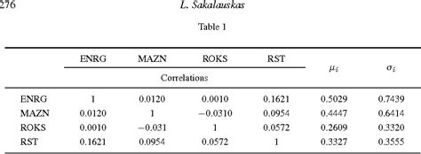 table 1 from application of the monte carlo method to nonlinear stochastic optimization with