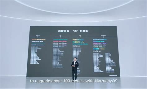 Huawei Verk Ndet Harmonyos Upgrade Plan F R Huawei Phones Und