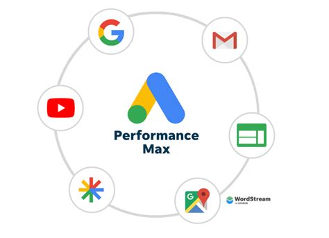 Google Performance Max Things To Know Before You Start