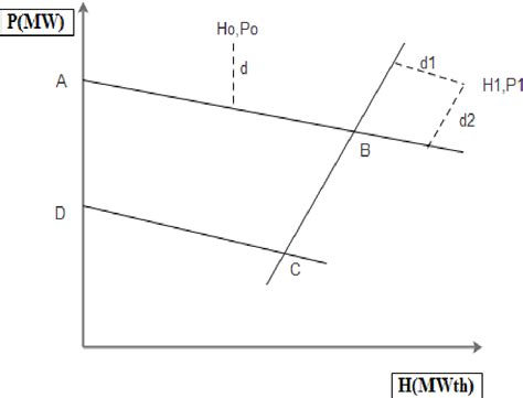 figure 4 2 from combined heat and power economic dispatch by using modified particle swarm