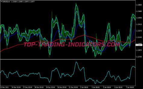 Rbci Powered Scalping System MT4 Trading Systems Mq4 Ex4 Top