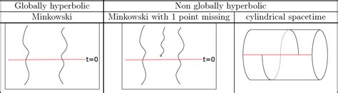[pdf] lectures on quantum field theory in curved spacetime semantic scholar
